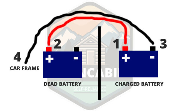 How to Jump Start a Car (with diagram) - IronCabin